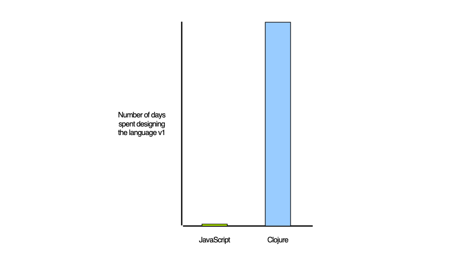 The Case for React.js and ClojureScript · Murilo Pereira